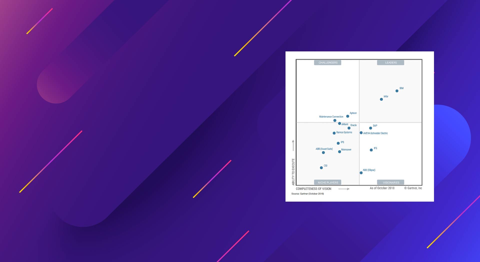 Ramco positioned in Gartner Magic Quadrant for EAM Software Ramco positioned in Gartner Magic Quadrant for EAM Software